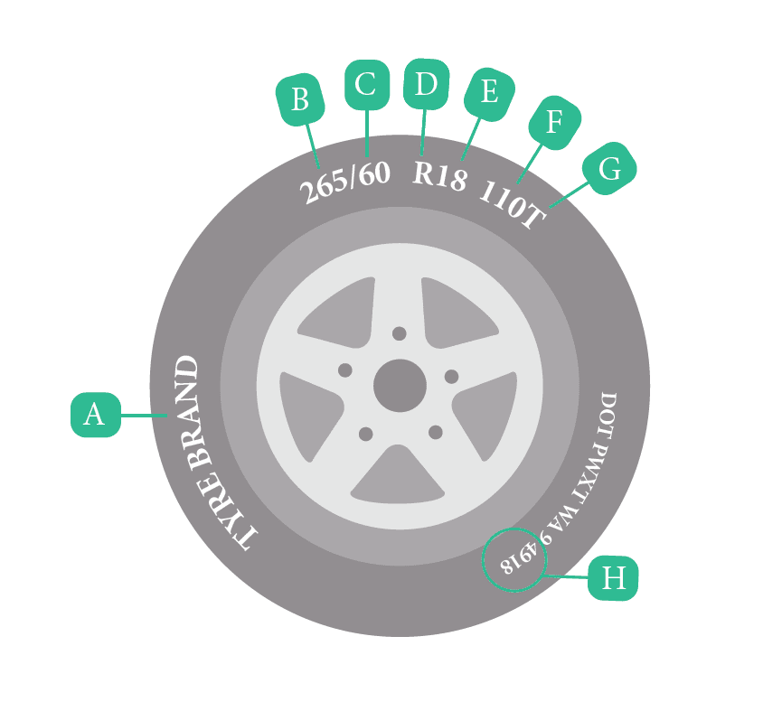 RV Tyres - RVSafe