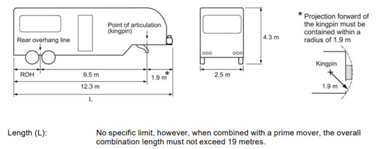Vehicle Dimensions & Rear Overhang - RVSafe